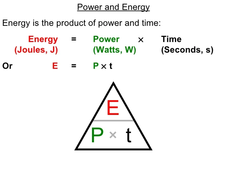 Do you know you kW from your kWh? - Brimstone Energy UK